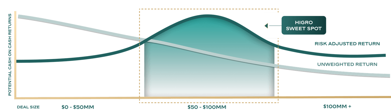 Our Approach | The HiGro Group