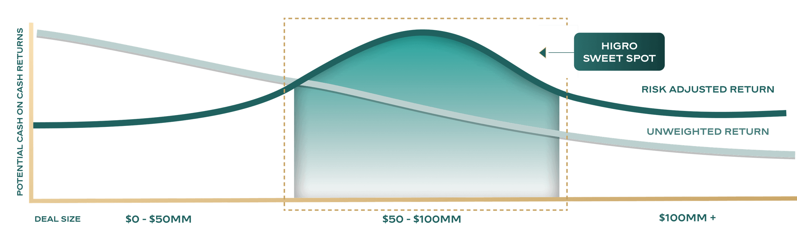 Our Approach | The HiGro Group