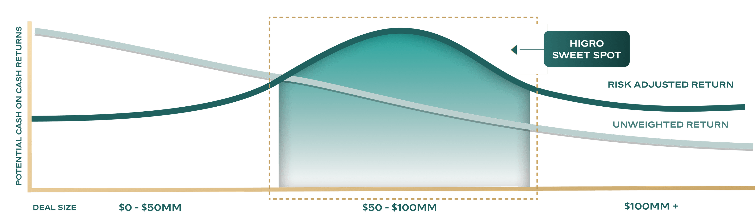 Our Approach | The HiGro Group