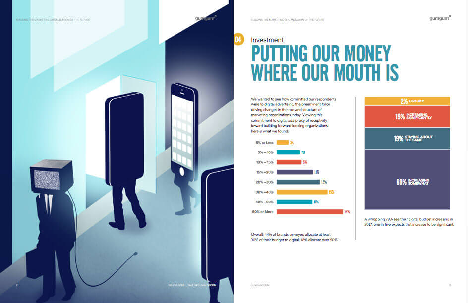 Building the Marketing Organization of the Future