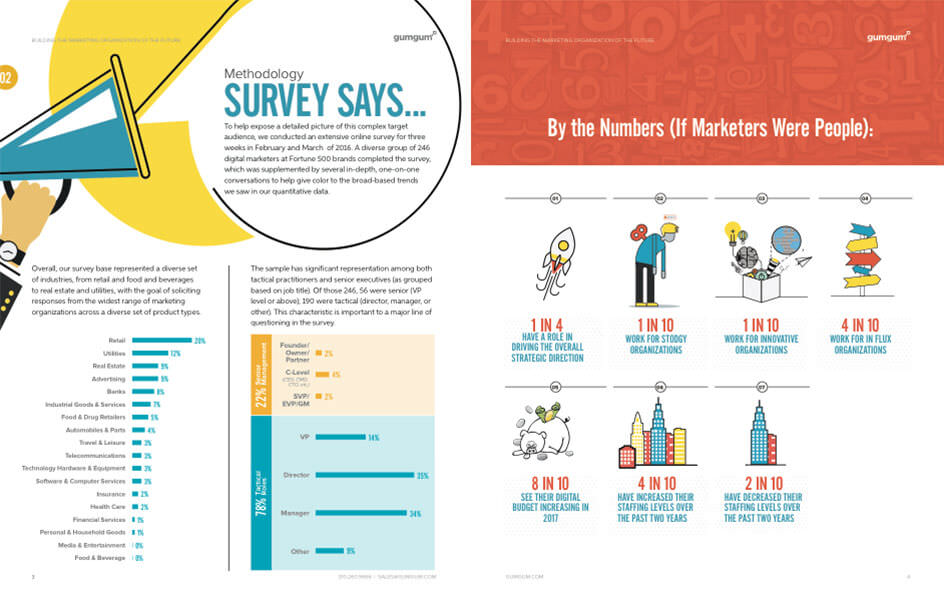 Building the Marketing Organization of the Future