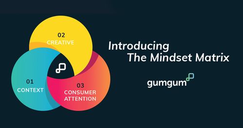 Why did GumGum create the Mindset Matrix?
