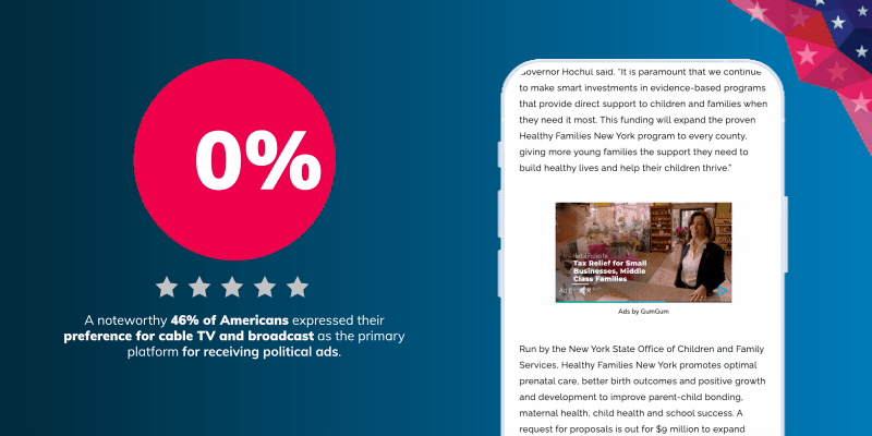 Reaching Voters: How to Make an Impact with Your Political Ads | GumGum ...