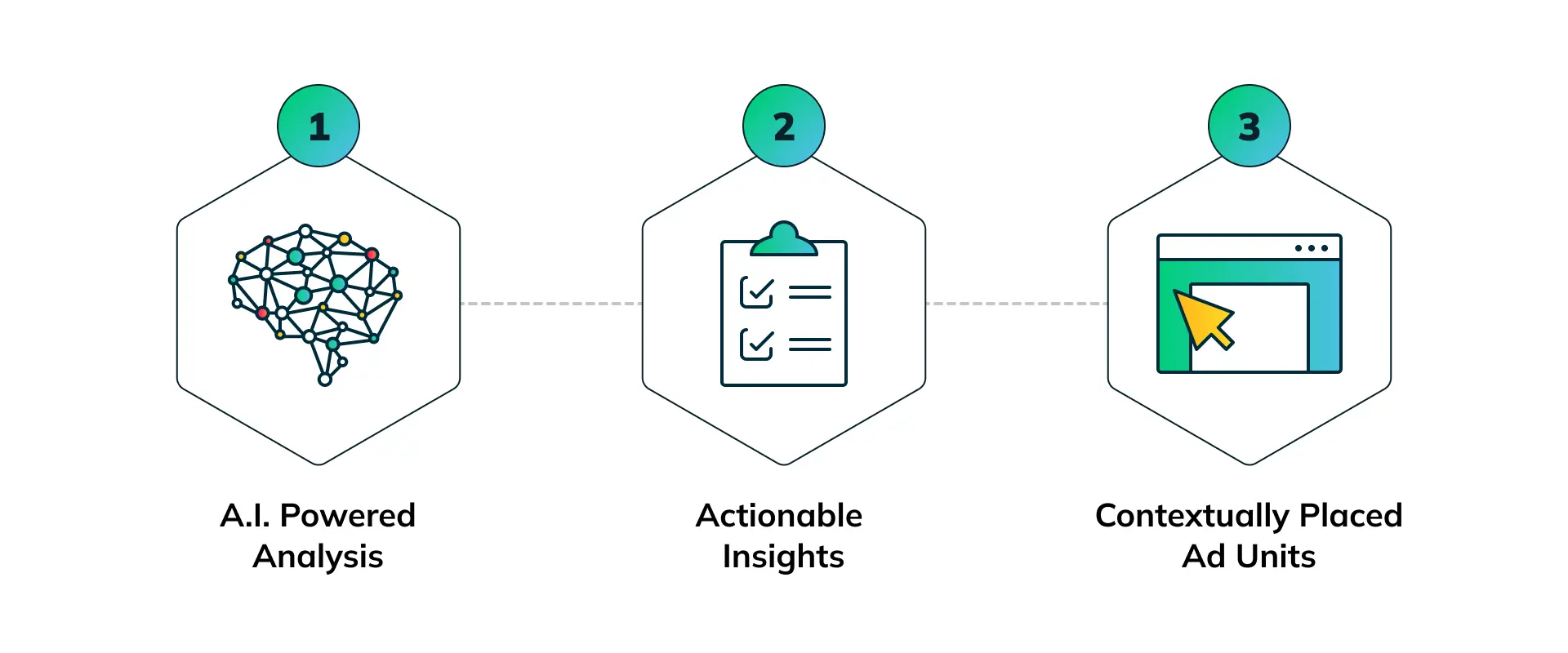 Contextual Advertising: The Answer to a Cookieless Future
