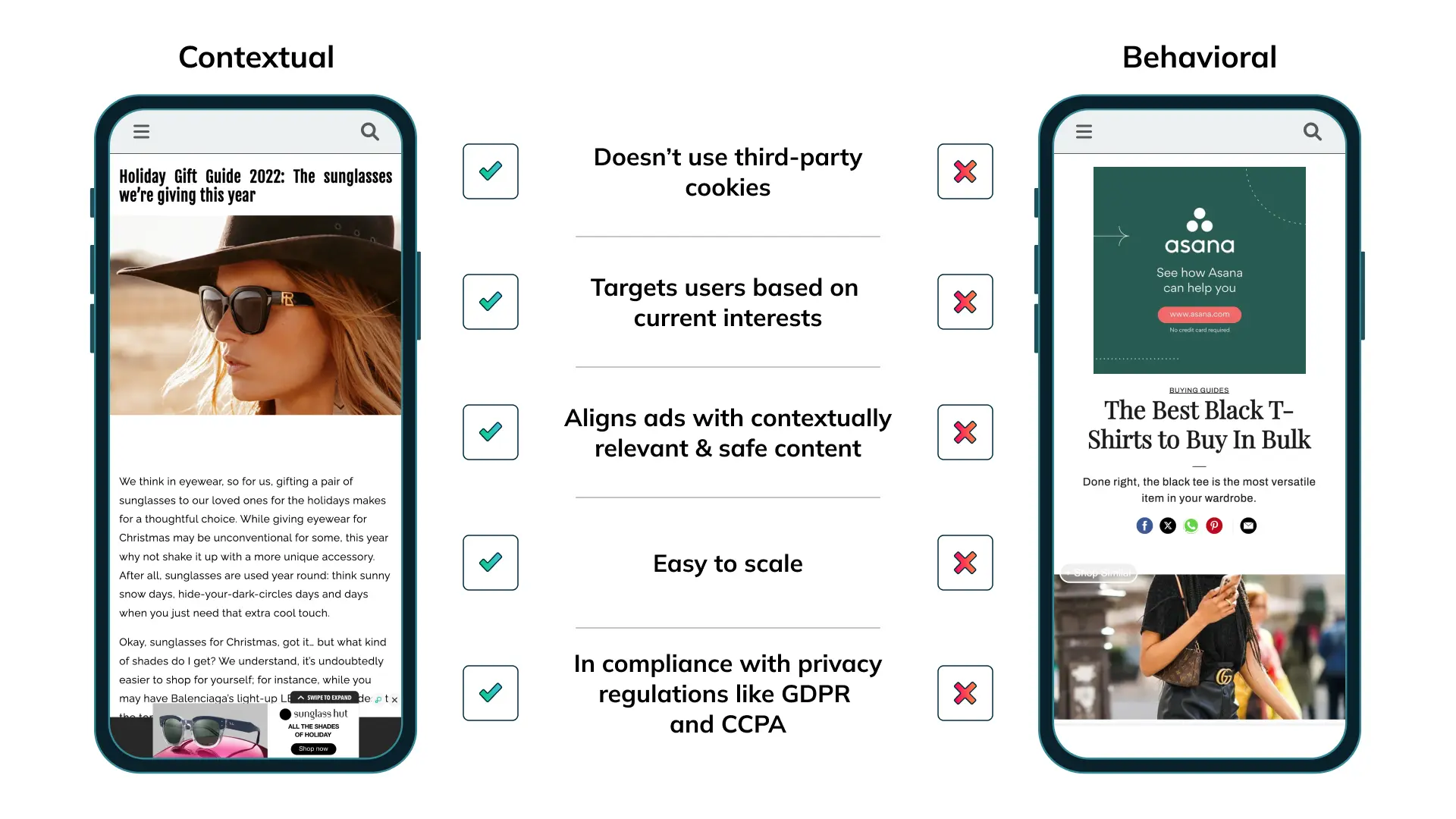 Contextual Advertising: The Answer to a Cookieless Future