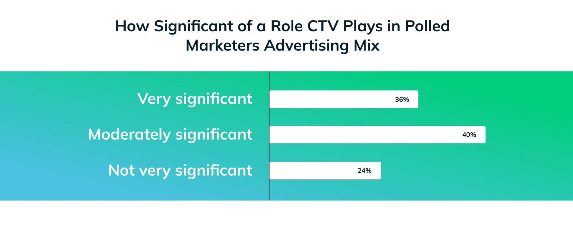 5 Considerations to Pick the Right CTV Companies for You | GumGum Blog