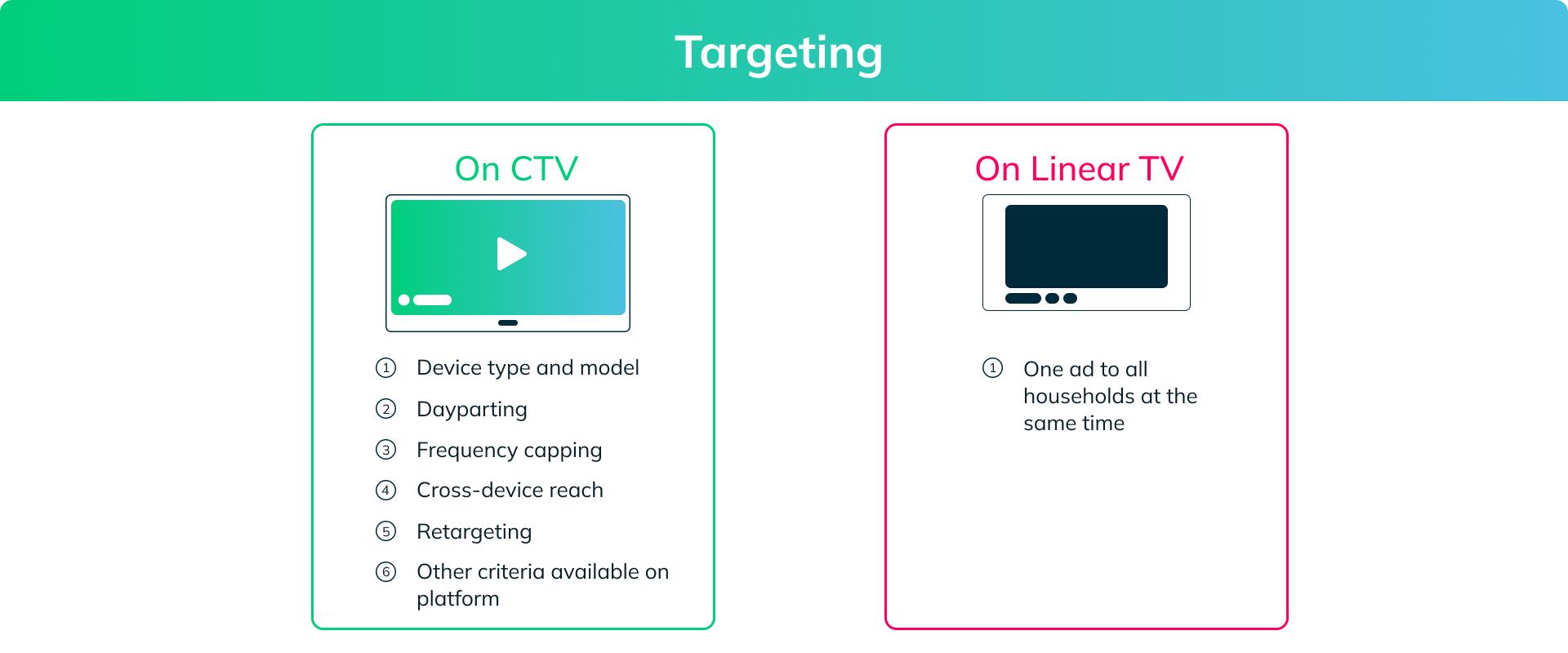 5 Considerations to Pick the Right CTV Companies for You | GumGum Blog
