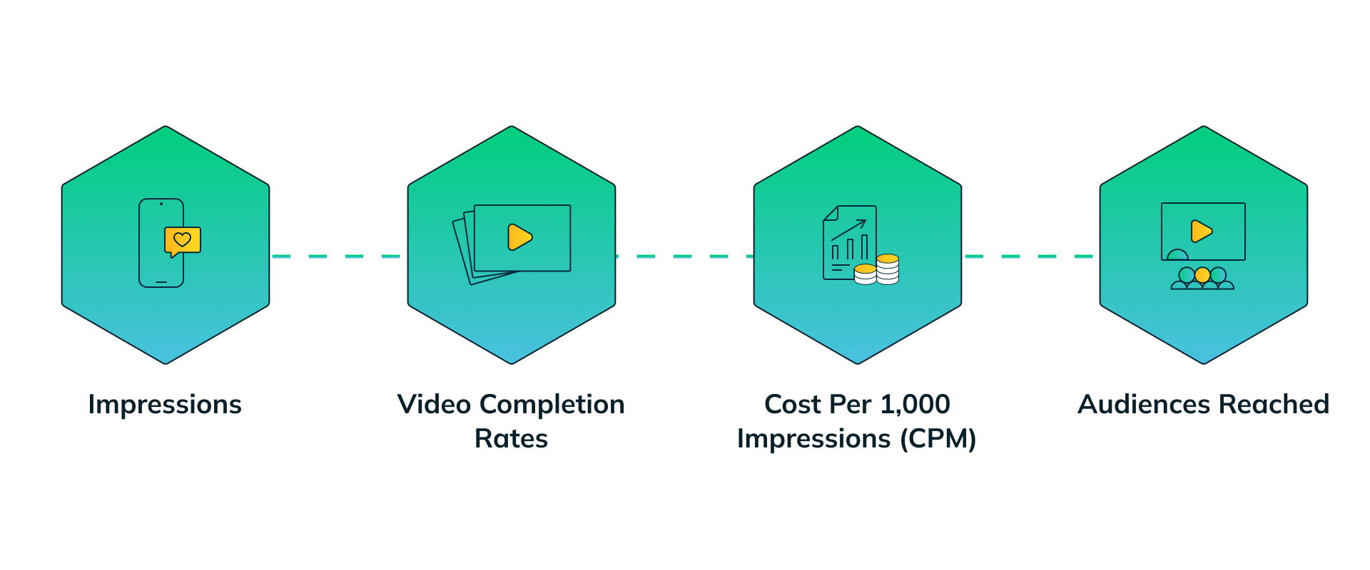 5 Considerations to Pick the Right CTV Companies for You | GumGum Blog