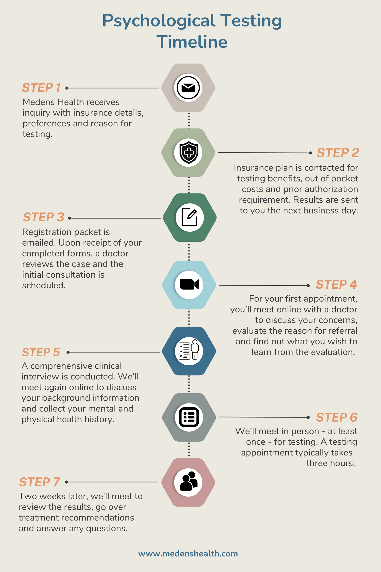 Thank You – Psychological Testing