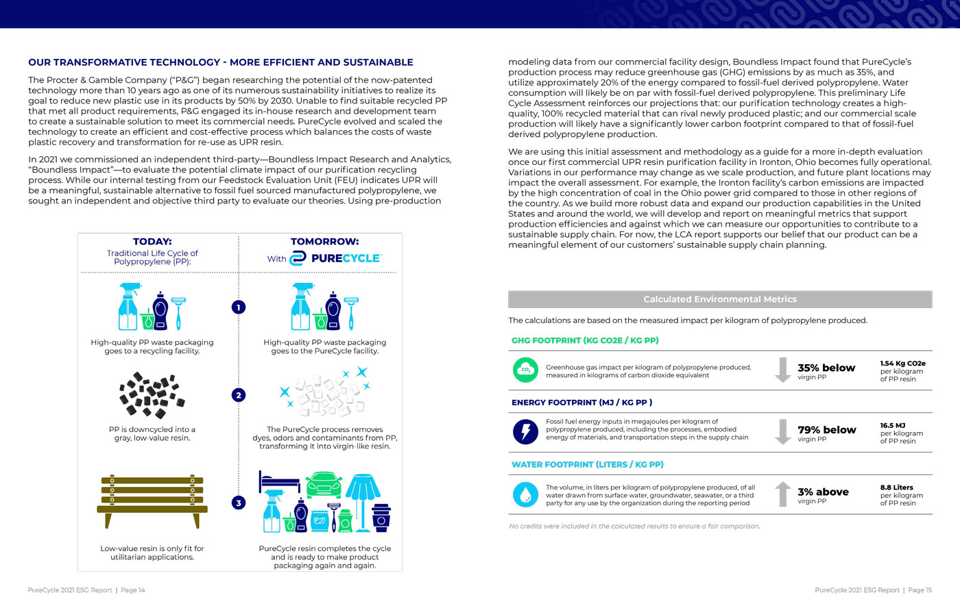 PureCycle - 2021 Sustainability Report