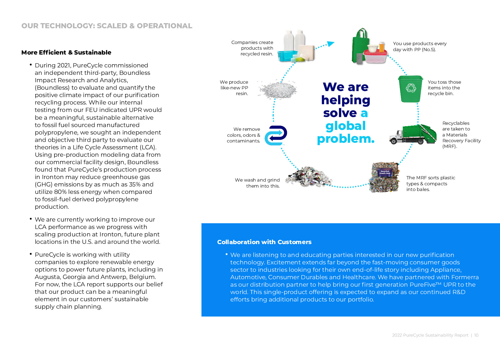 PureCycle - 2022 Sustainability Report