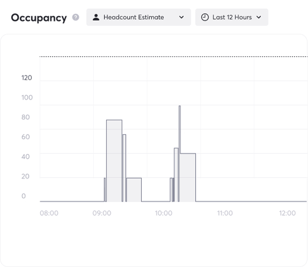Butlr - Next Generation People Sensing Platform