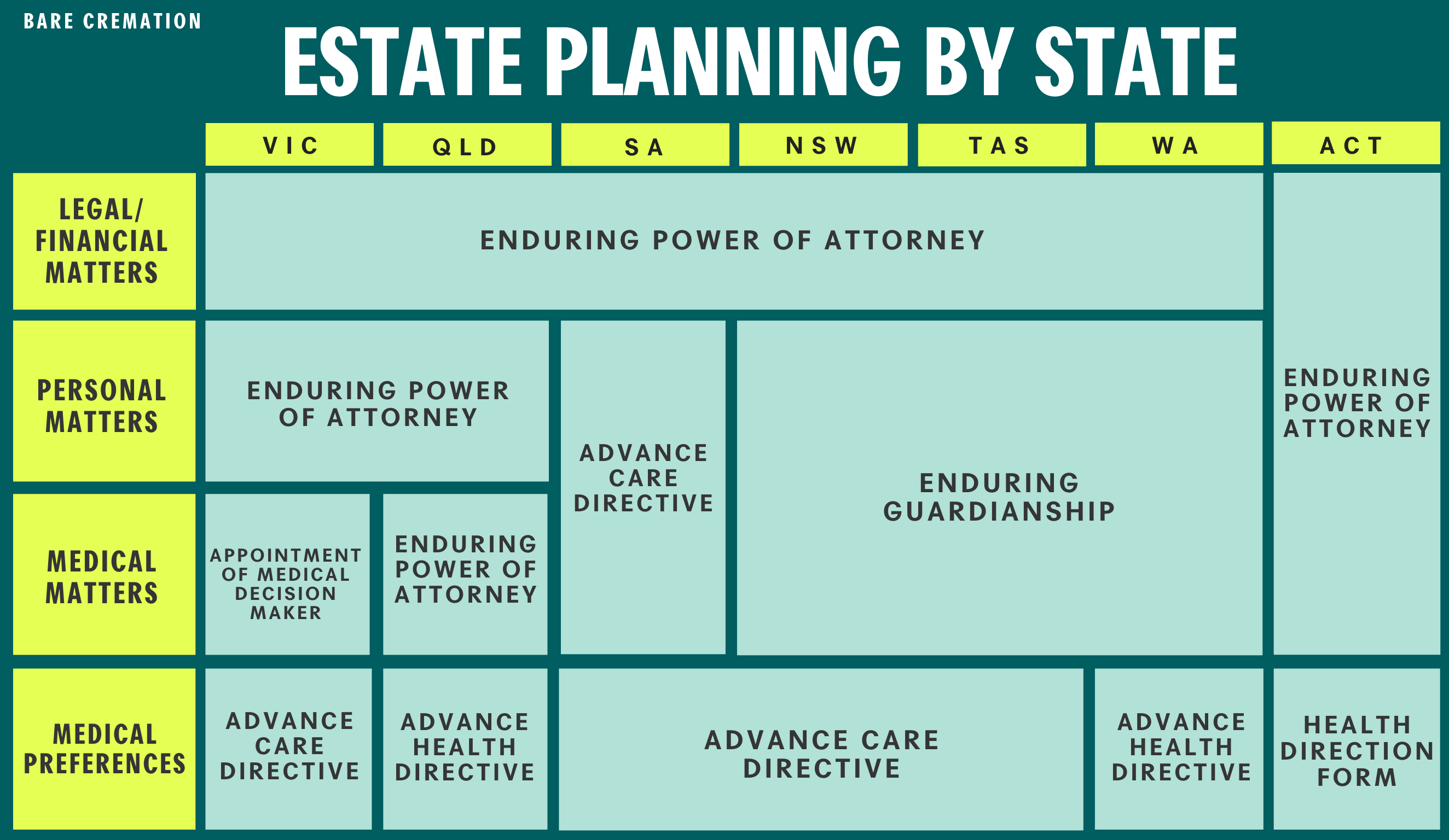 Enduring Power of Attorney: What you should know - Bare