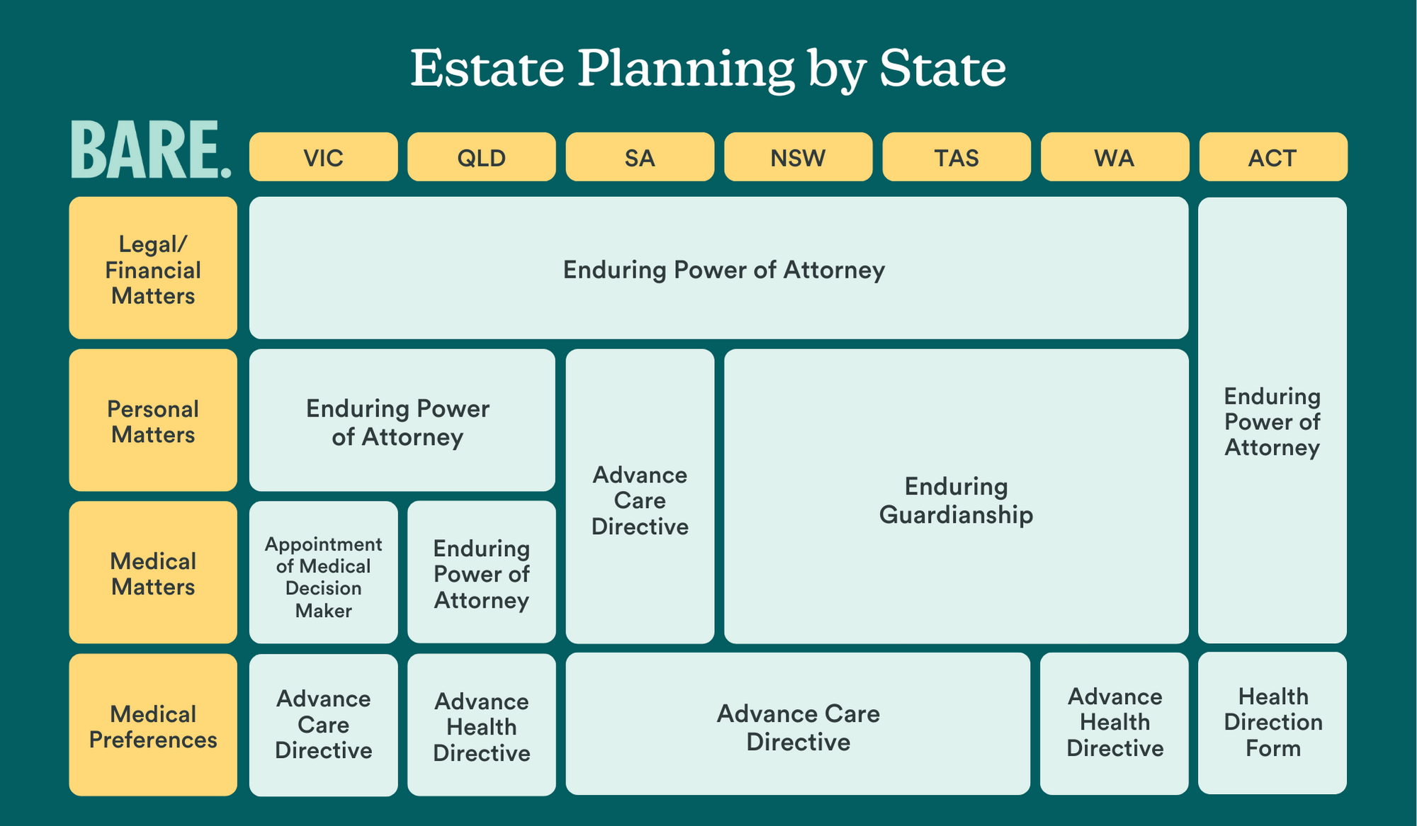The complete guide to Estate Planning in Australia. - Bare