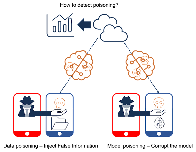 Scalytics | Data Security in Federated Learning Scalytics | Data Security in Federated Learning