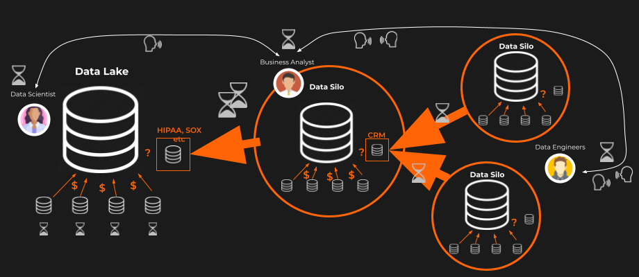 Scalytics | Unify Data Lakes and build your LLM