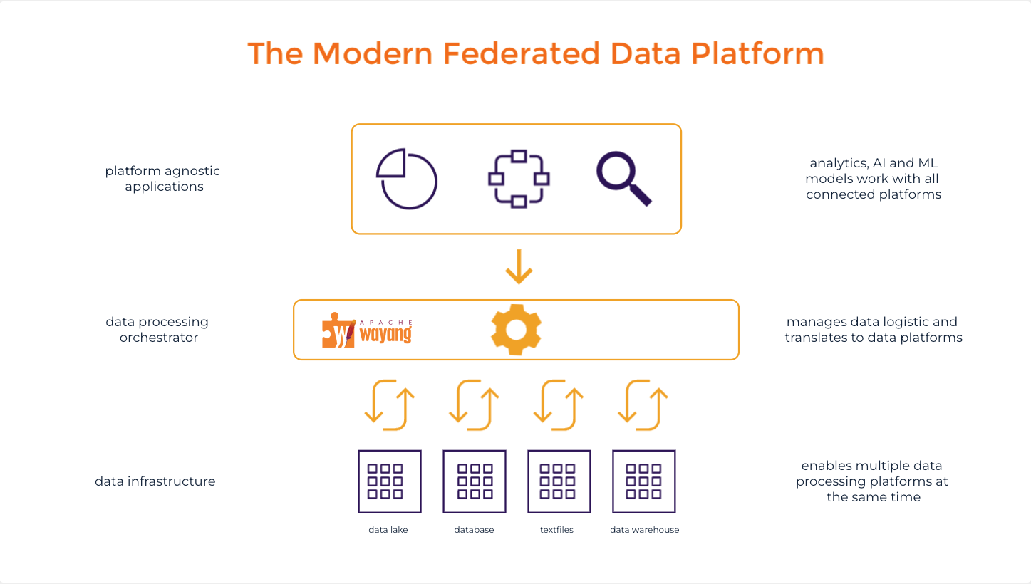 Scalytics | Unlock AI Success: Modern AI Stack Solves Data Fragmentation & Trust Issues