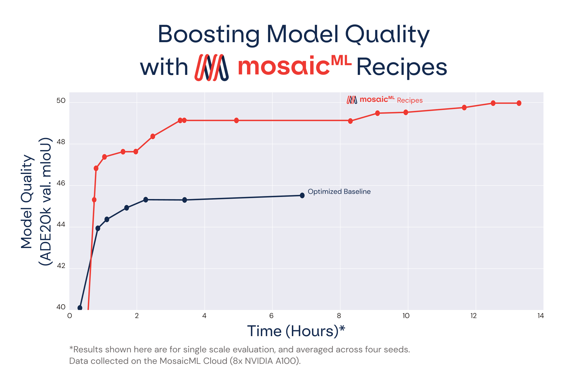 GitHub - LLMsGuide/mosaicML-examples: Fast and flexible reference ...