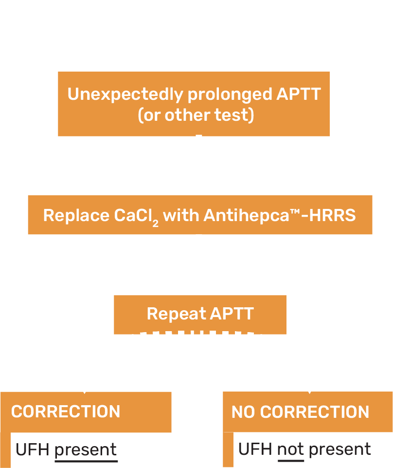 Antihepca™-HRRS - A Simple Solution