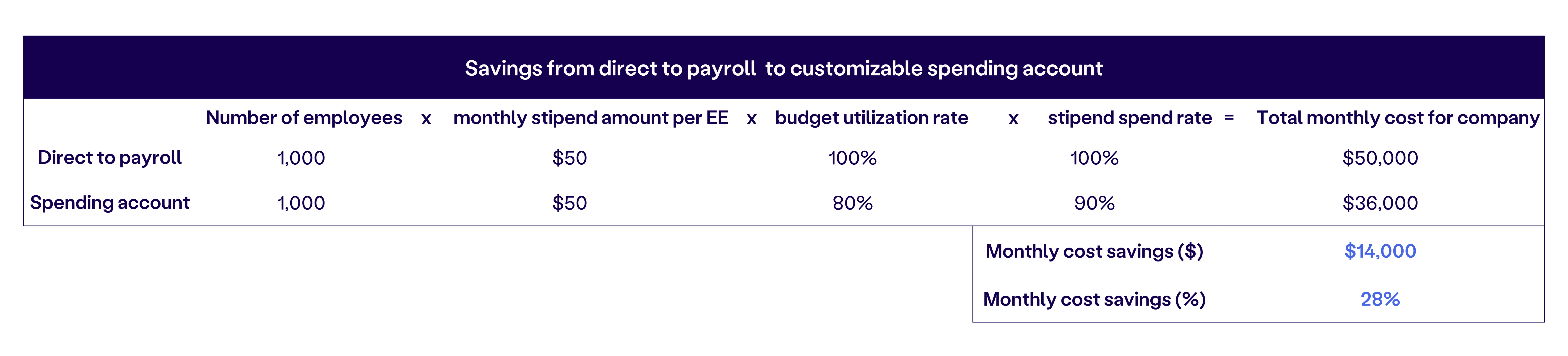 Maximize worker productivity with remote work spending account | Blog ...