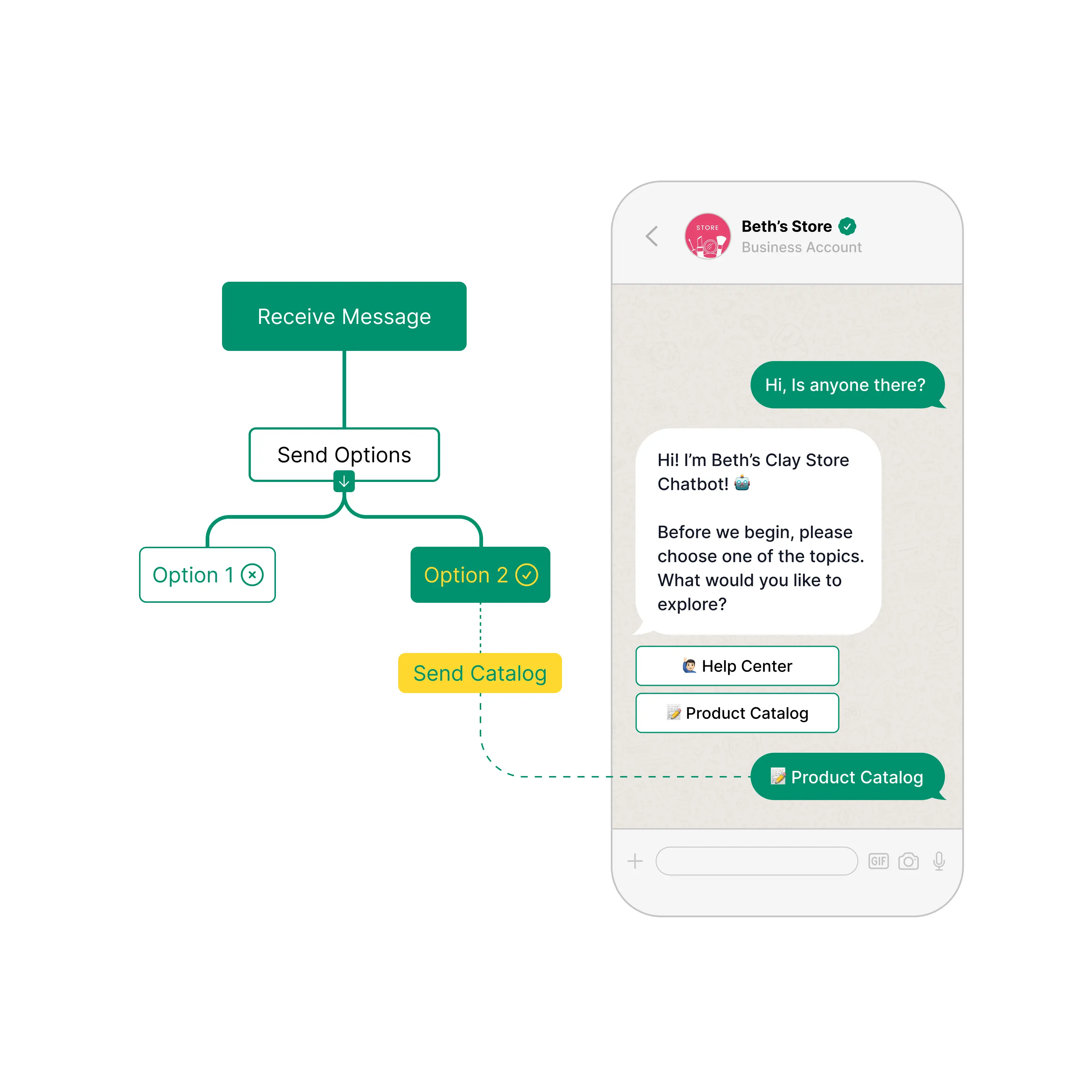Experience how WhatsApp works in real life