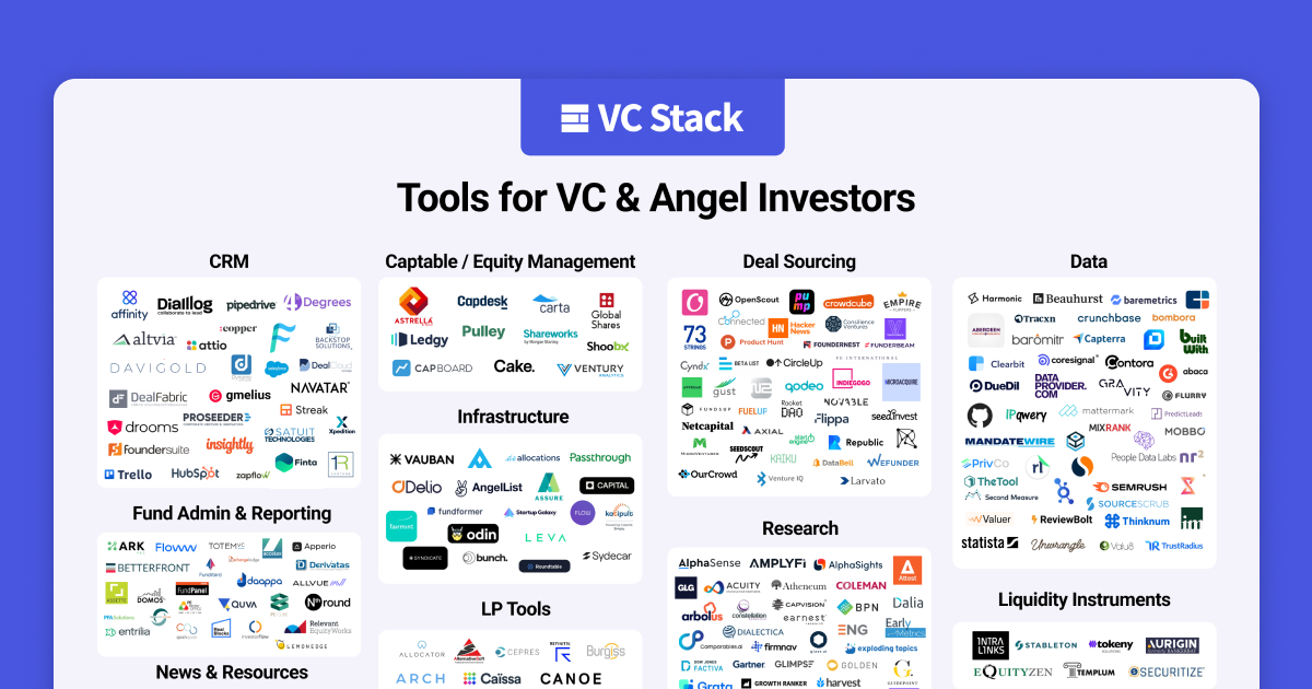 VC Tool Stack Market Map