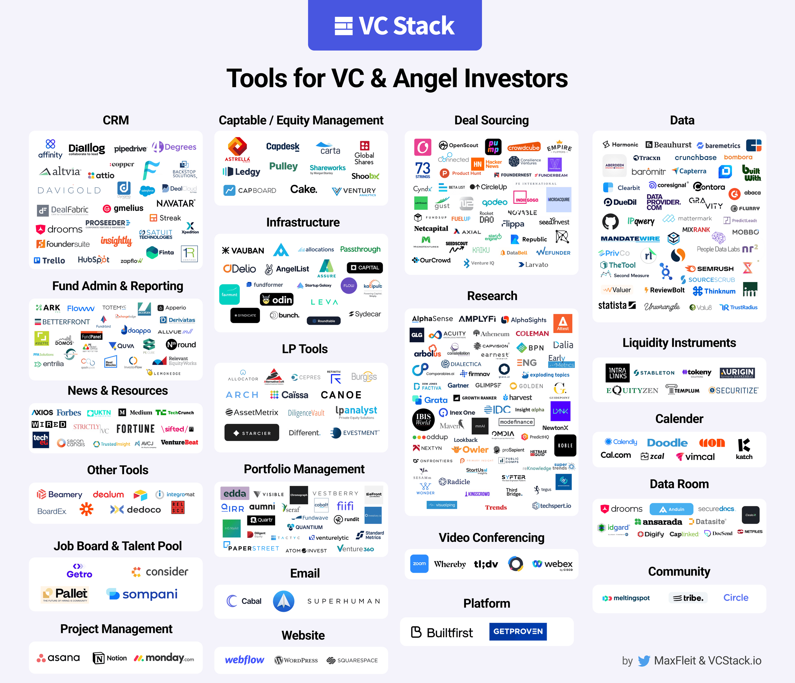 VC Tool Stack Market Map