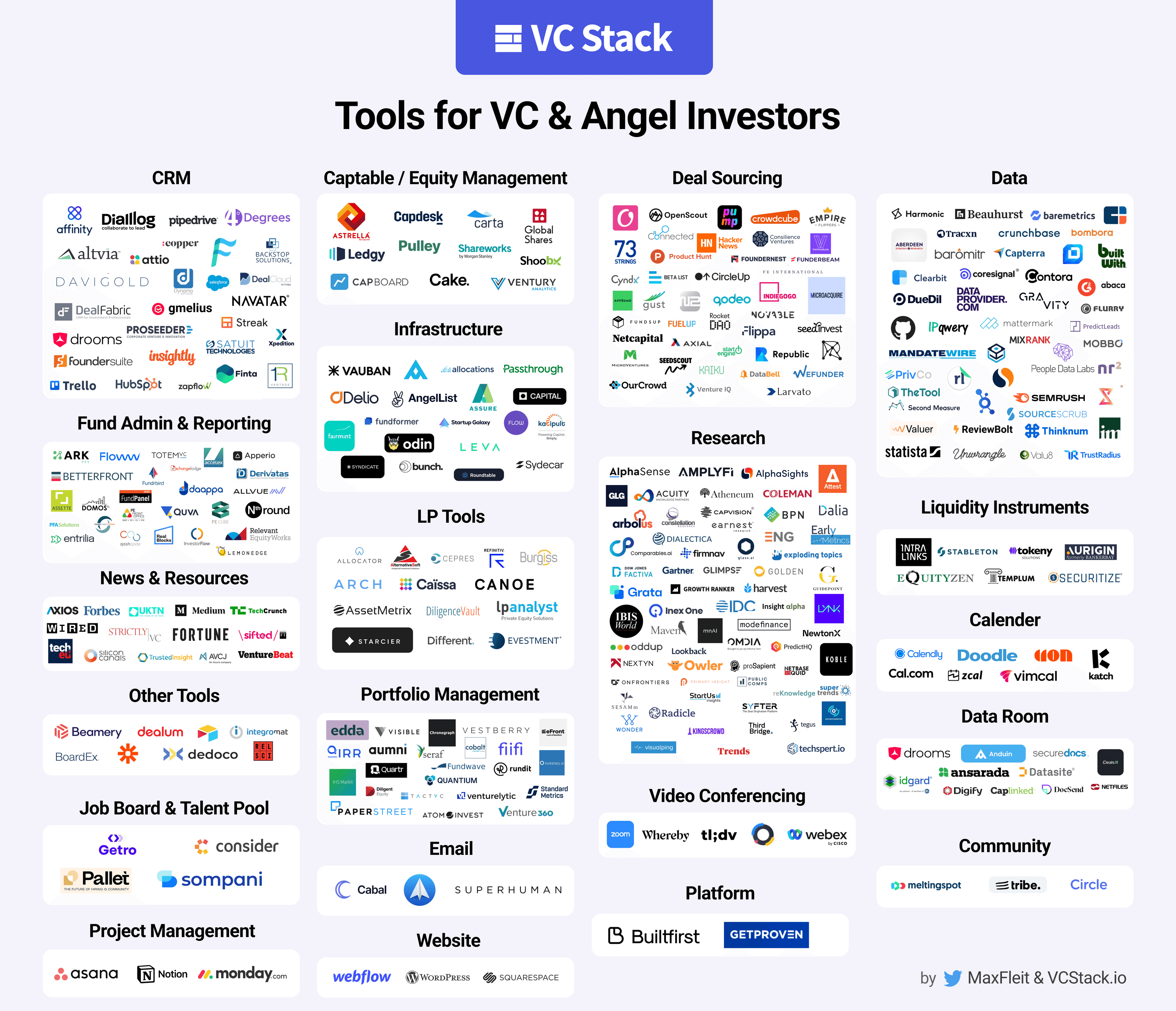 VC Tool Stack Market Map
