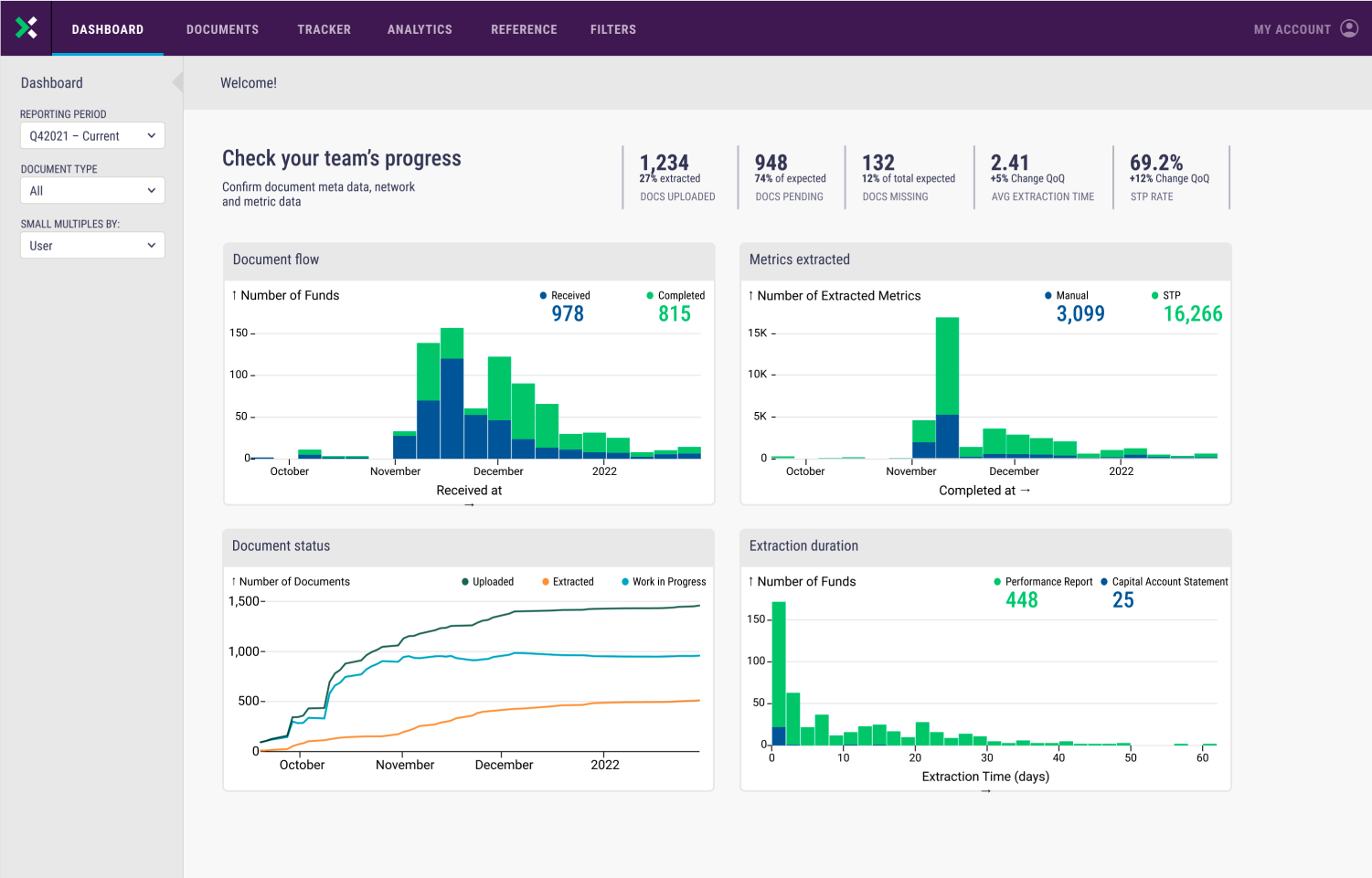 Accelex - Features, Reviews, Alternatives | VC Stack