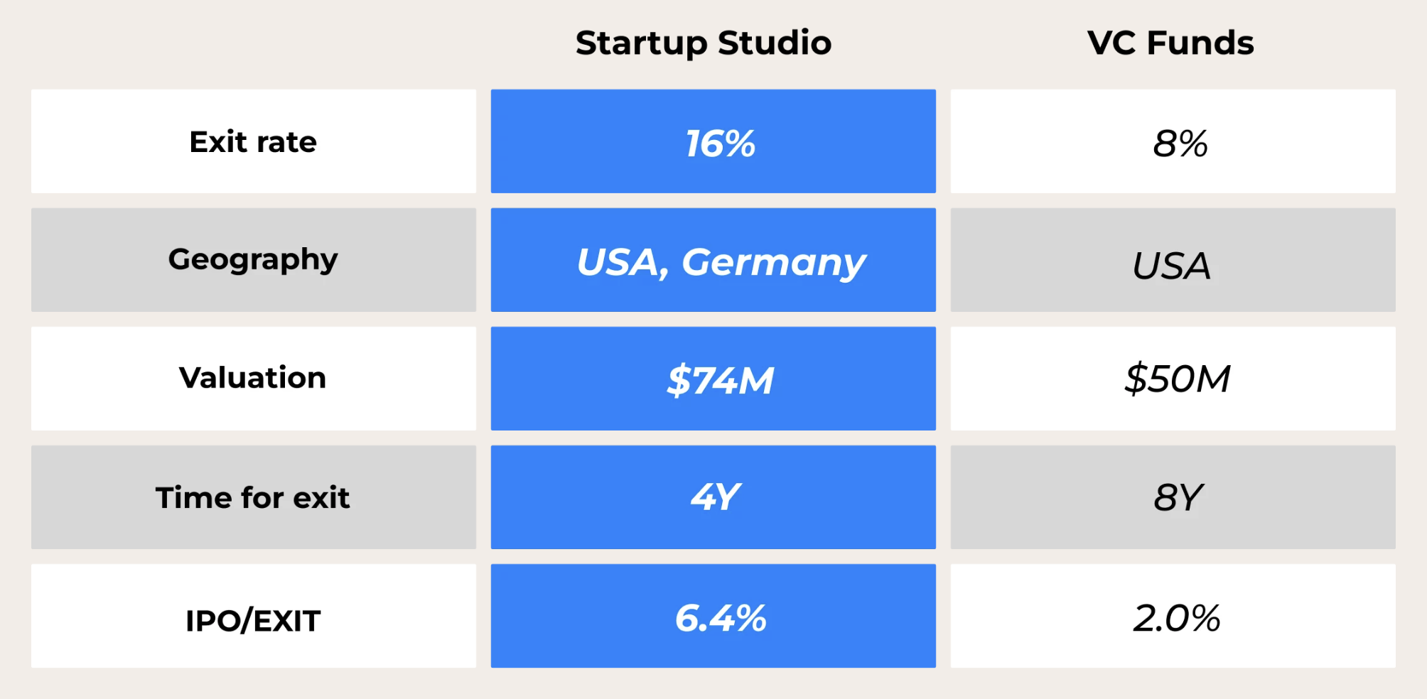 Deep Dive: Understanding the Venture Studio Model