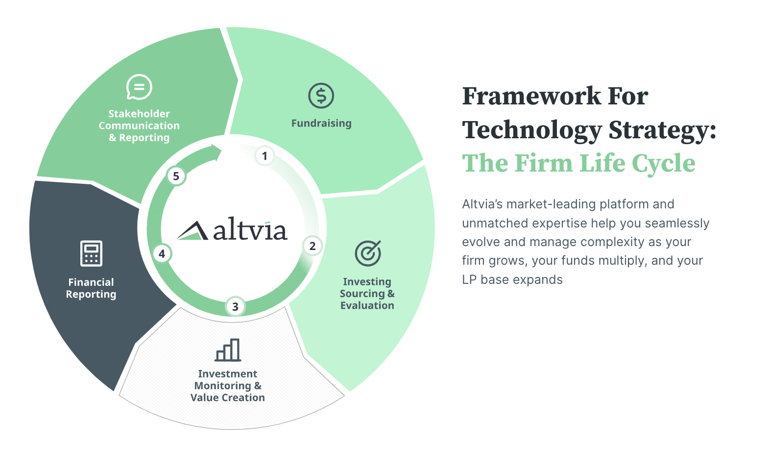 Altvia - Features, Reviews, Alternatives | VC Stack