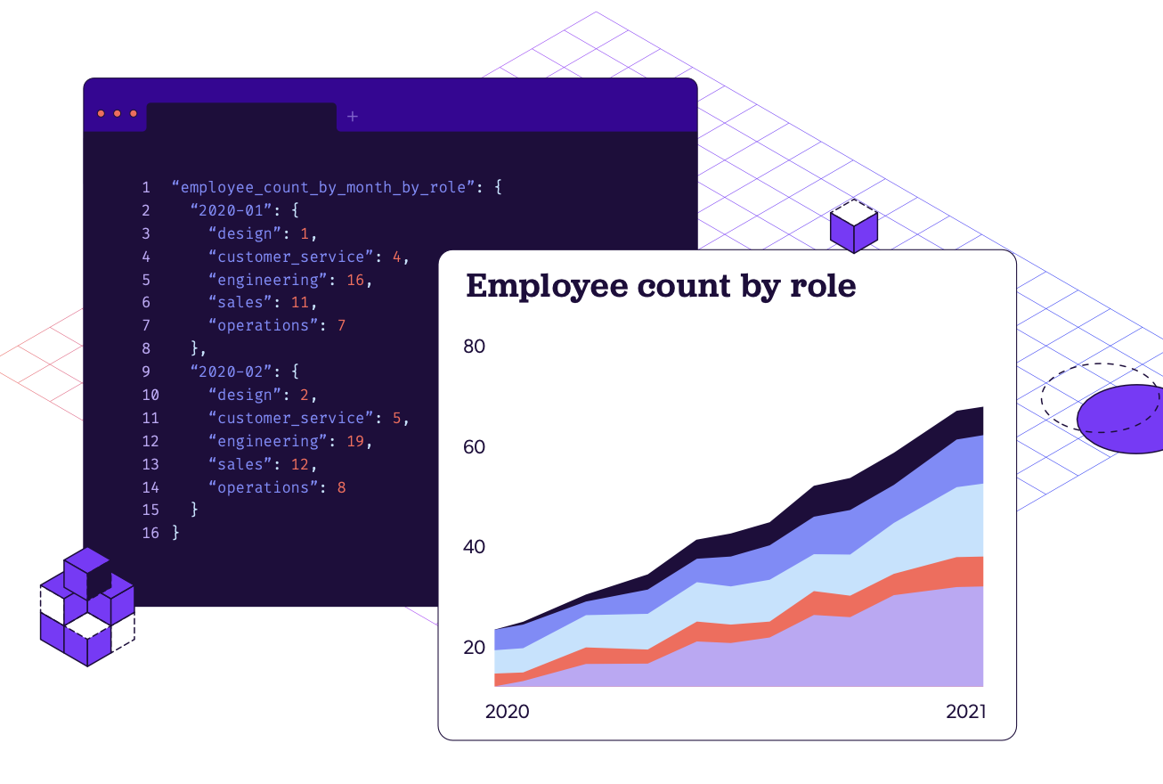 People Data Labs - Features, Reviews, Alternatives | VC Stack