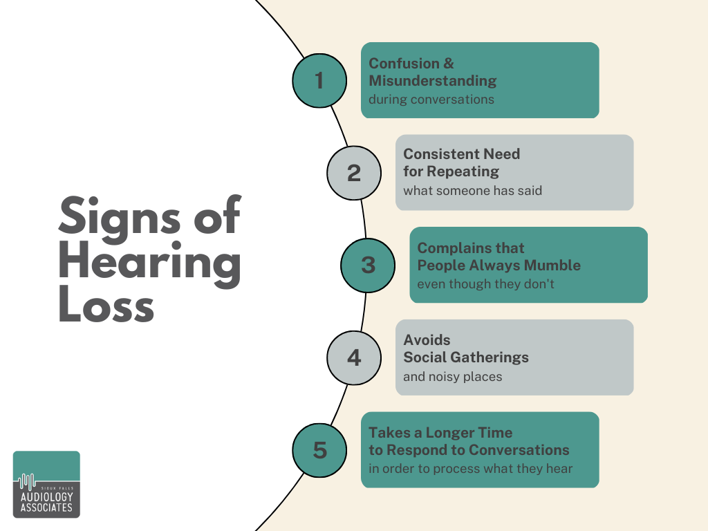 Anger, Hurt, and Resentment: How Hearing Loss Affects Relationships ...