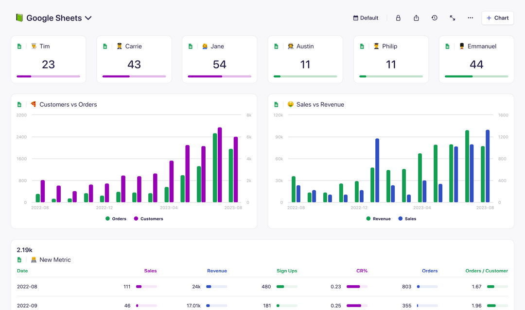 Datapad: Next-Level Marketing Reporting