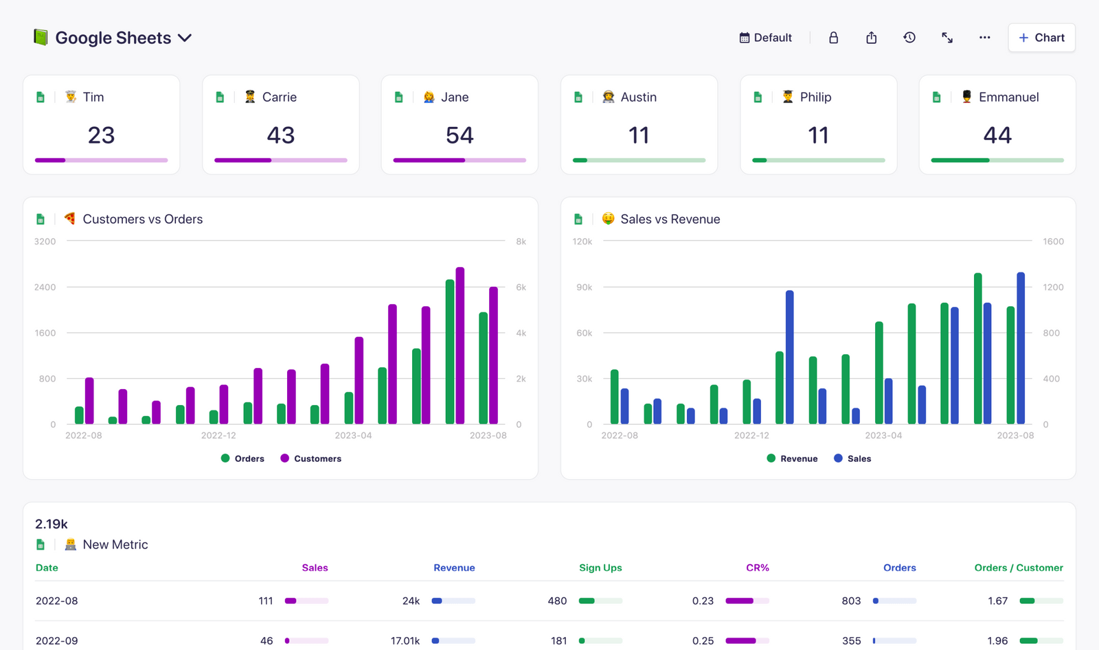 Datapad: Next-Level Marketing Reporting