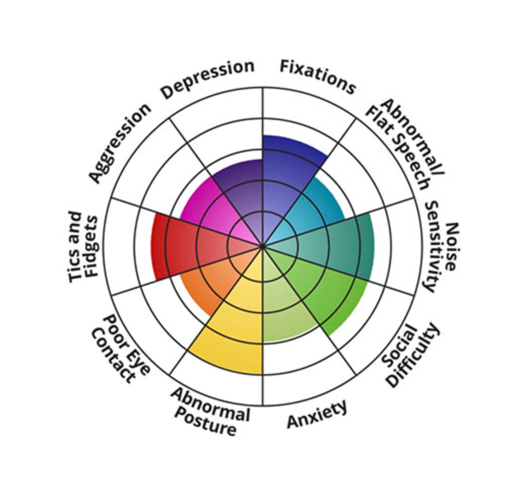 What is Autism? | Exhale Psychology Centre Brisbane