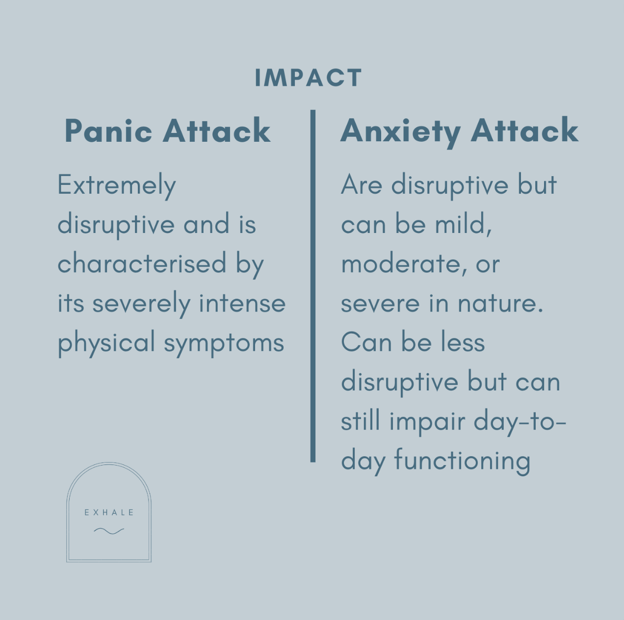 What is Panic Disorder? | Exhale Psychology Centre Brisbane