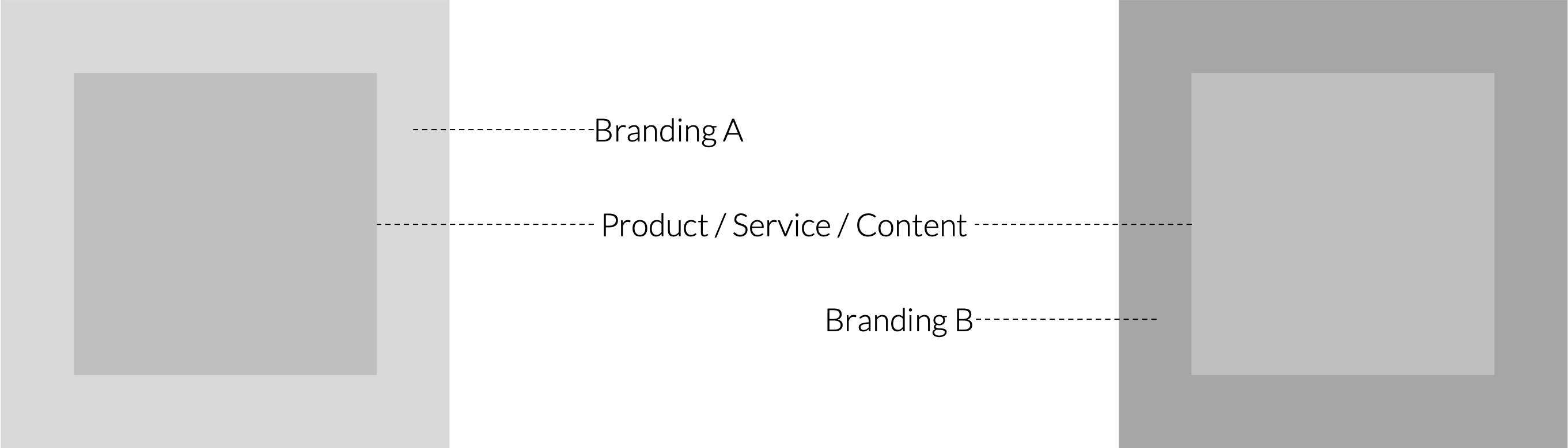 Brands come and don’t come easy