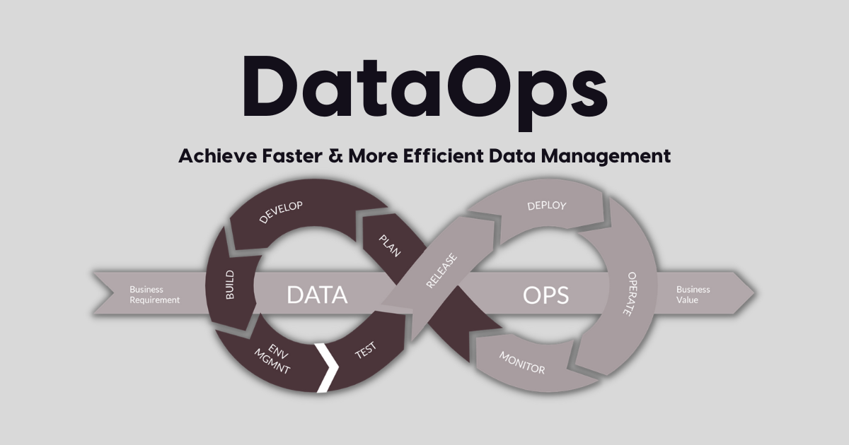 DataOps: Achieving Faster and More Efficient Data Management