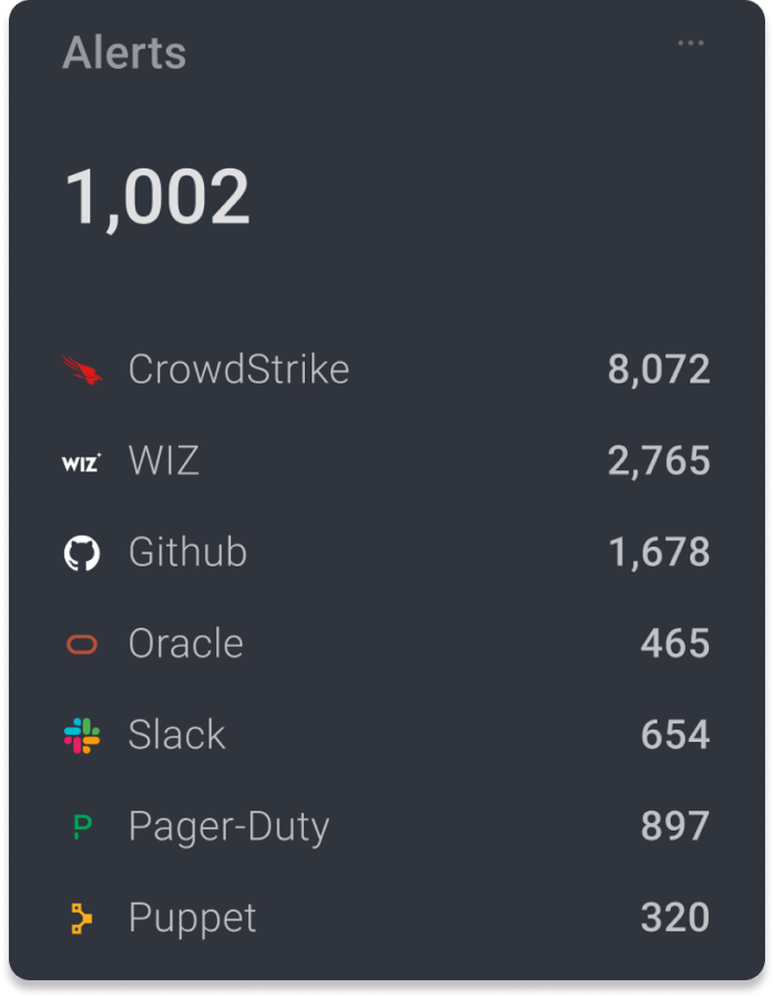 Blink | Security Case Management, Detection to Remediation
