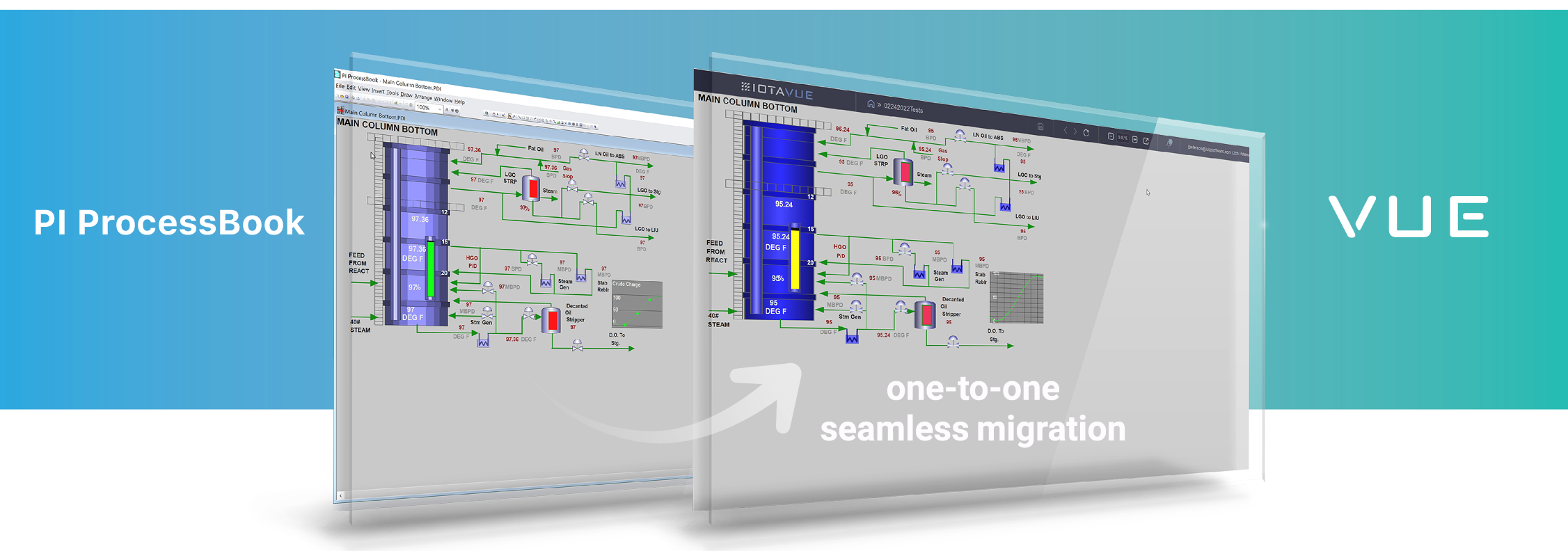 Migration - IOTA Software