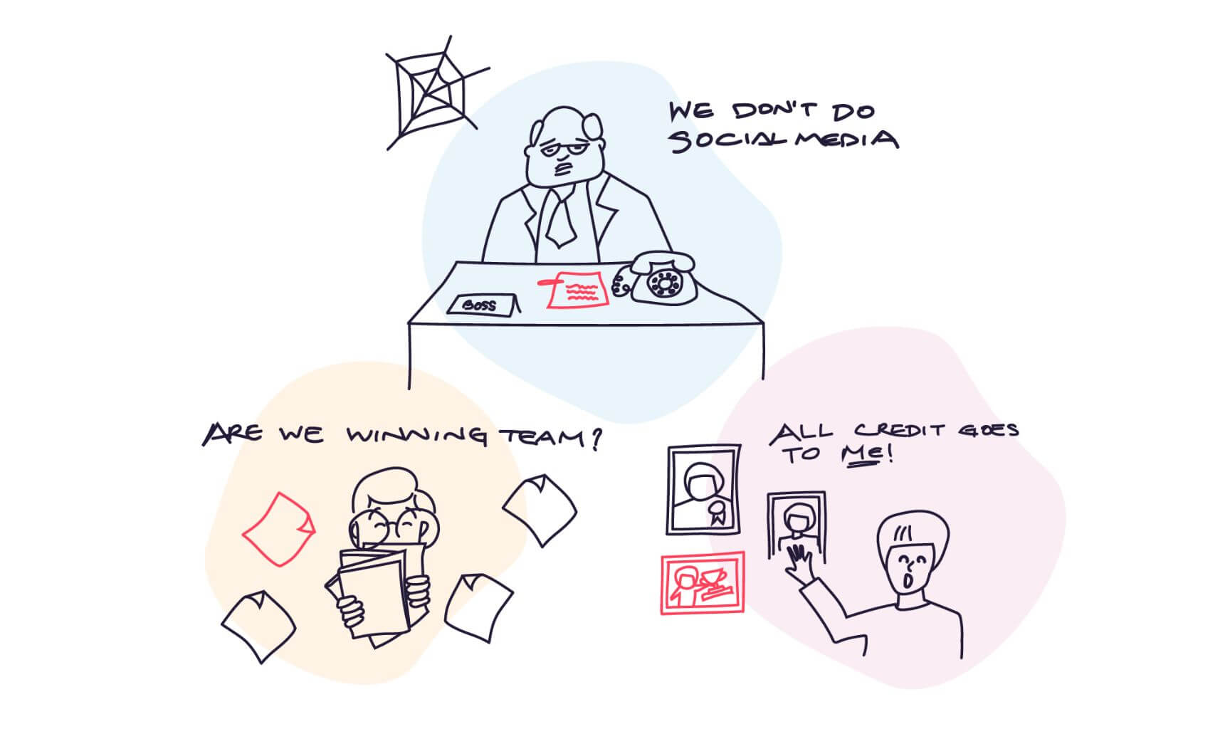 How to interest three types of leaders in performance management
