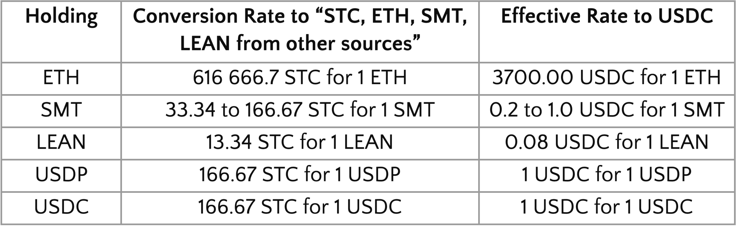 Student Coin Homepage