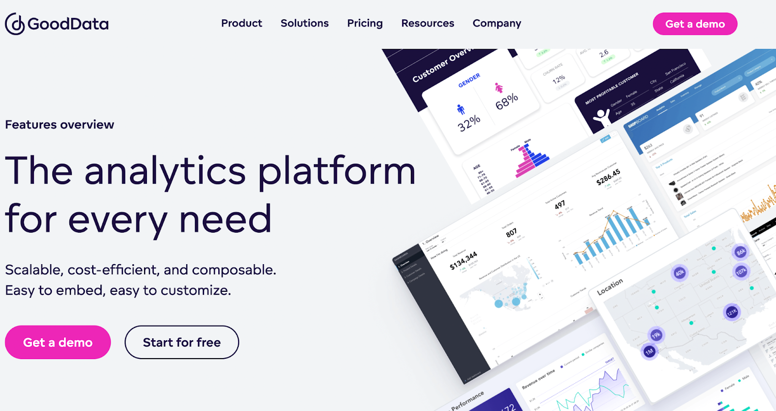 The Best 9 Databox Alternatives in 2024 [In Depth Comparison]