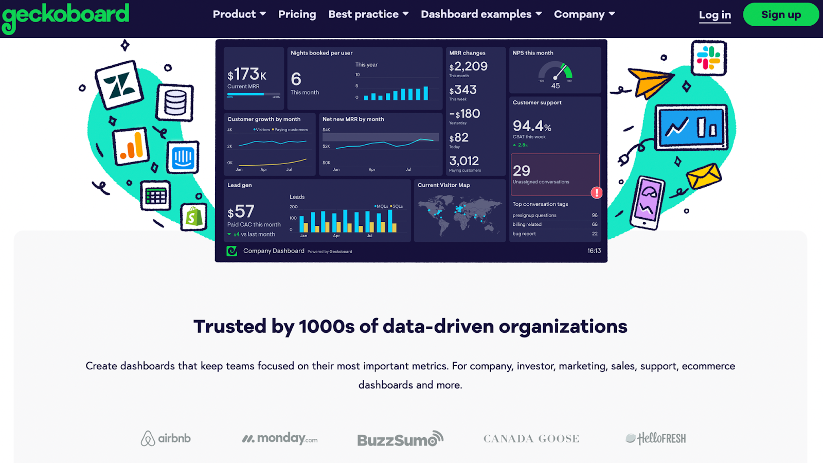 The Best 9 Databox Alternatives in 2024 [In Depth Comparison]