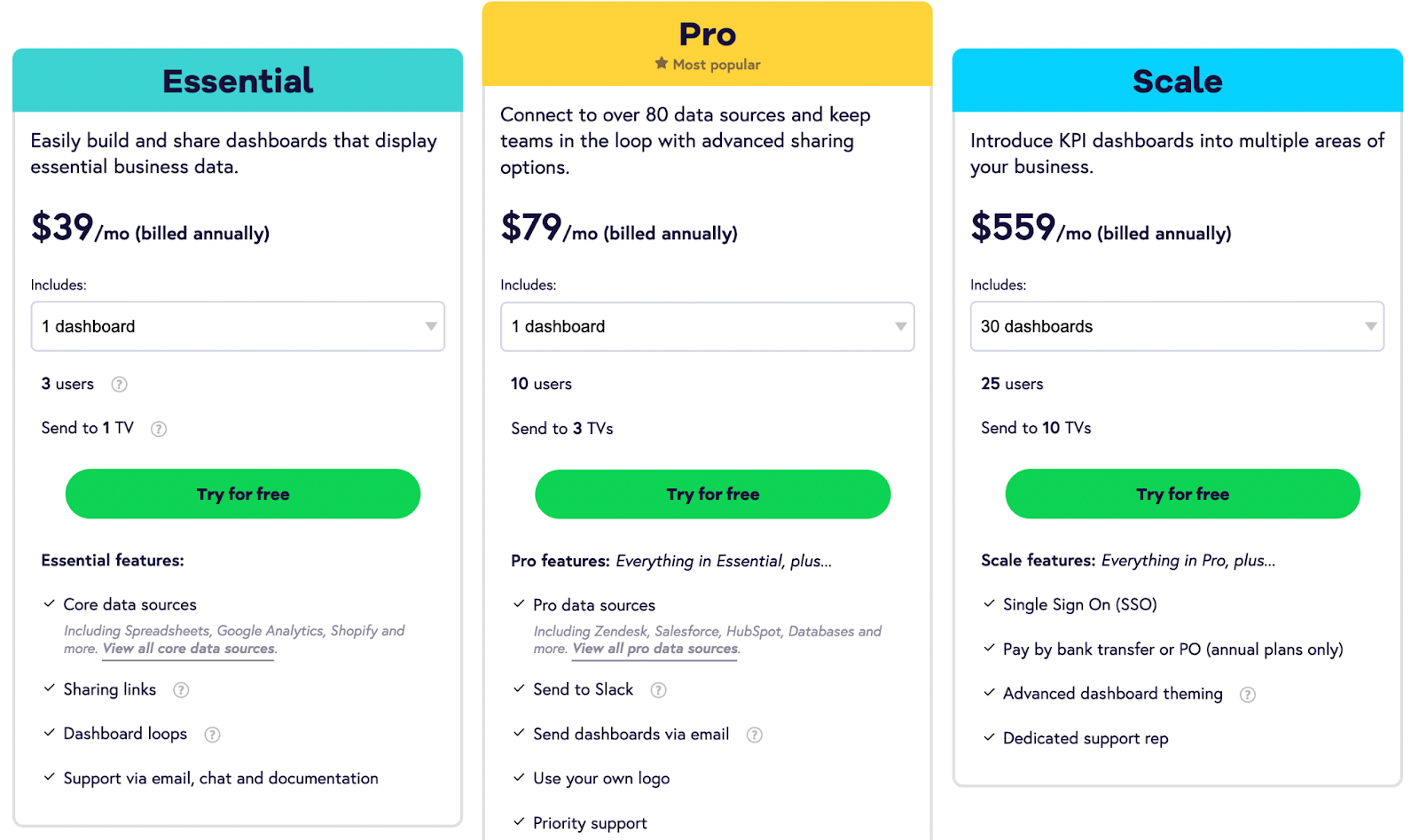 The Best 9 Databox Alternatives in 2024 [In Depth Comparison]