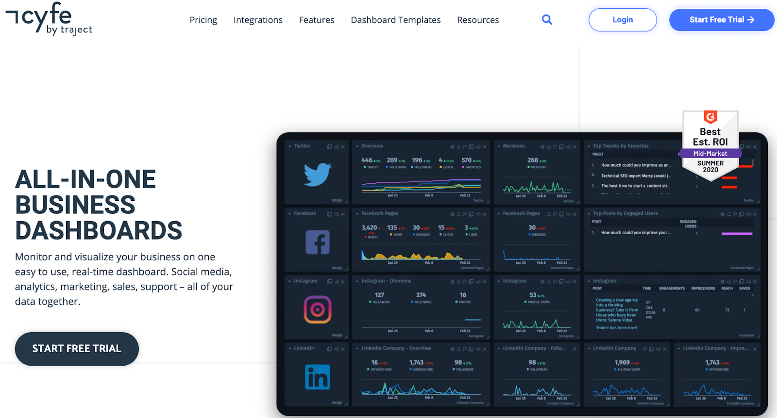 The Best 9 Databox Alternatives in 2024 [In Depth Comparison]