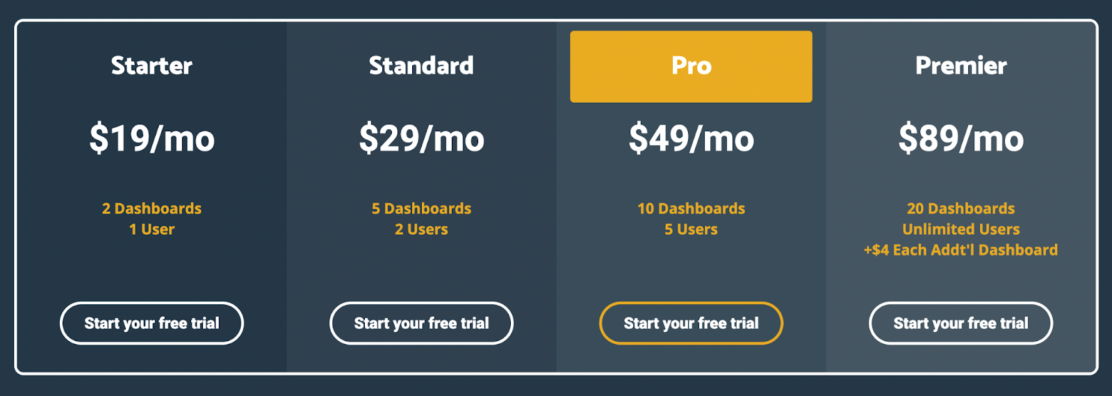 The Best 9 Databox Alternatives in 2024 [In Depth Comparison]