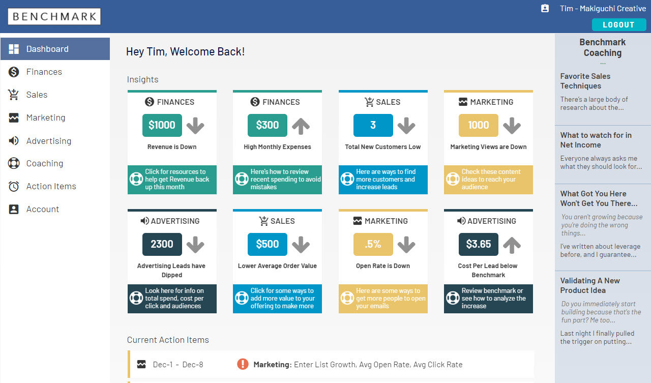 We Tested 11 Best Cyfe Alternatives in 2024 [In Depth Guide]
