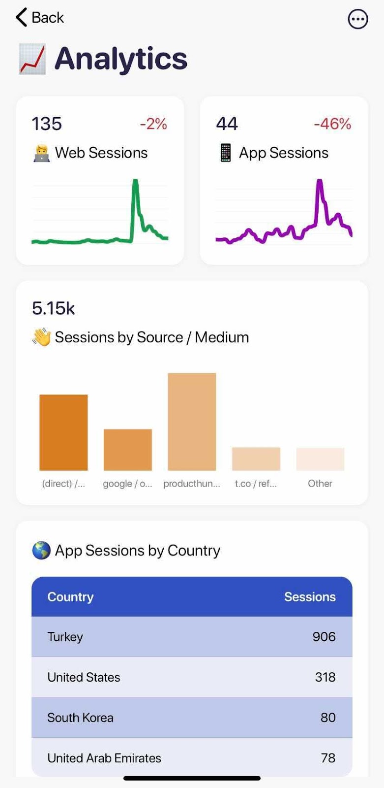 Mobile Dashboards: How to Track Your Business From Your Phone?
